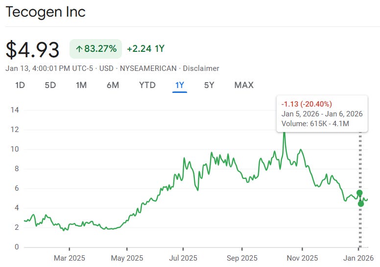 SWISS PORTFOLIO - Swiss Transparent Portfolio