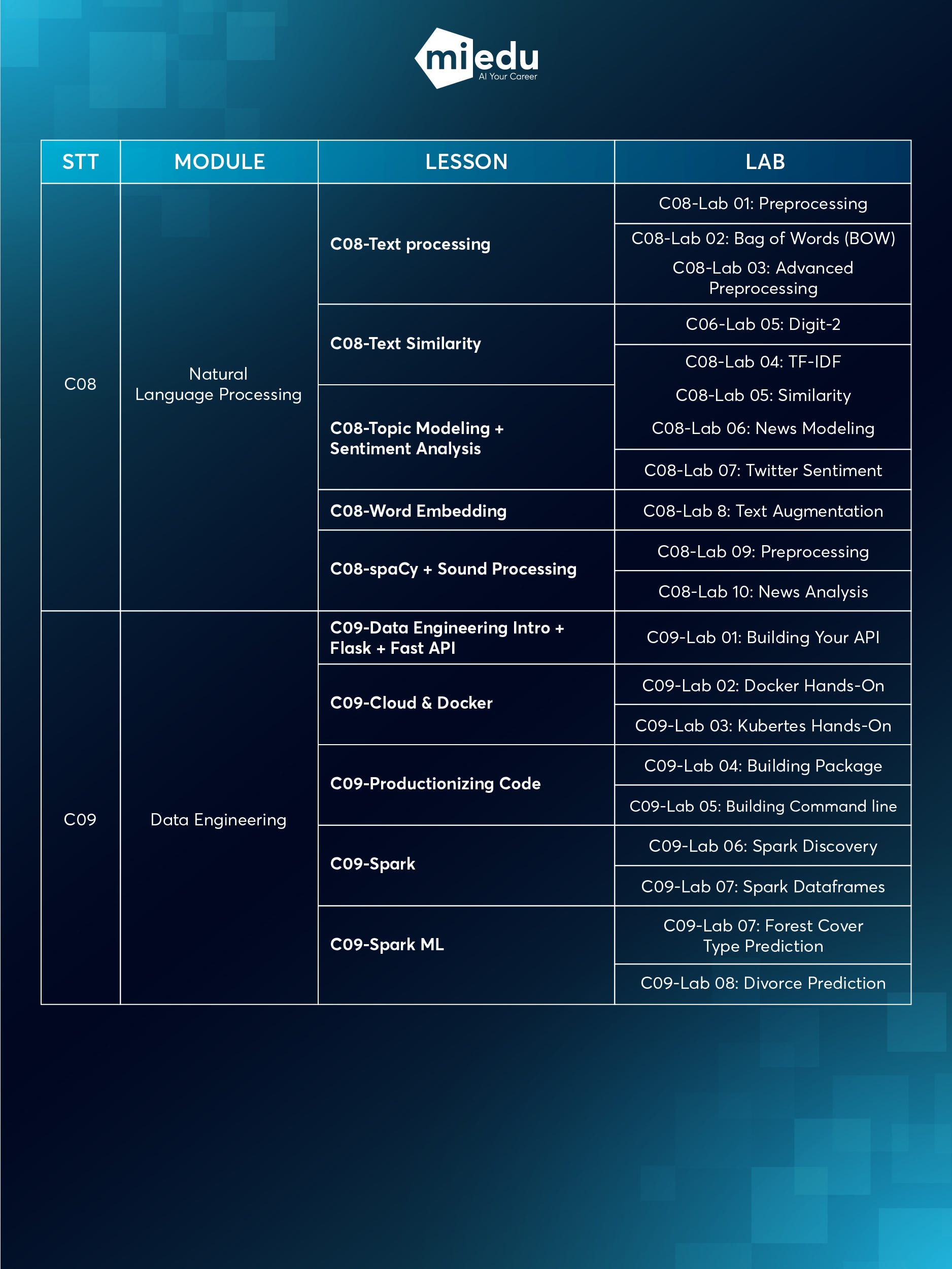 MiEdu’s Newsletter | MiEdu - AI Your Career | Substack