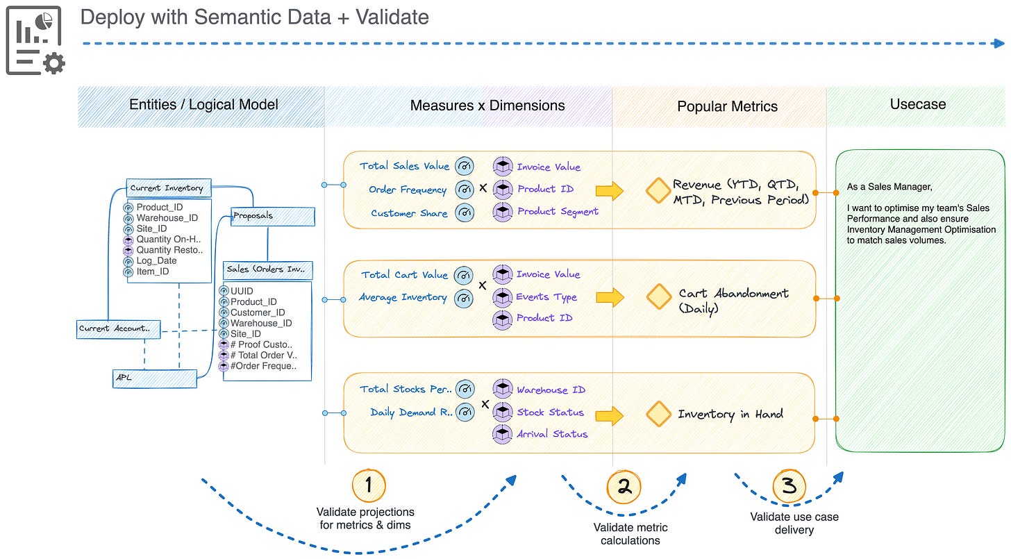 Where Exactly Data Becomes Product: Illustrated Guide to Data Products ...