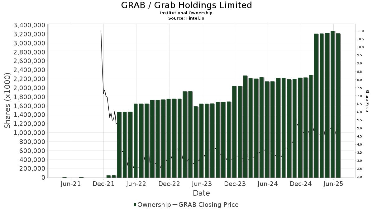 A Deep Dive on Grab Holdings (GRAB) - RS Capital