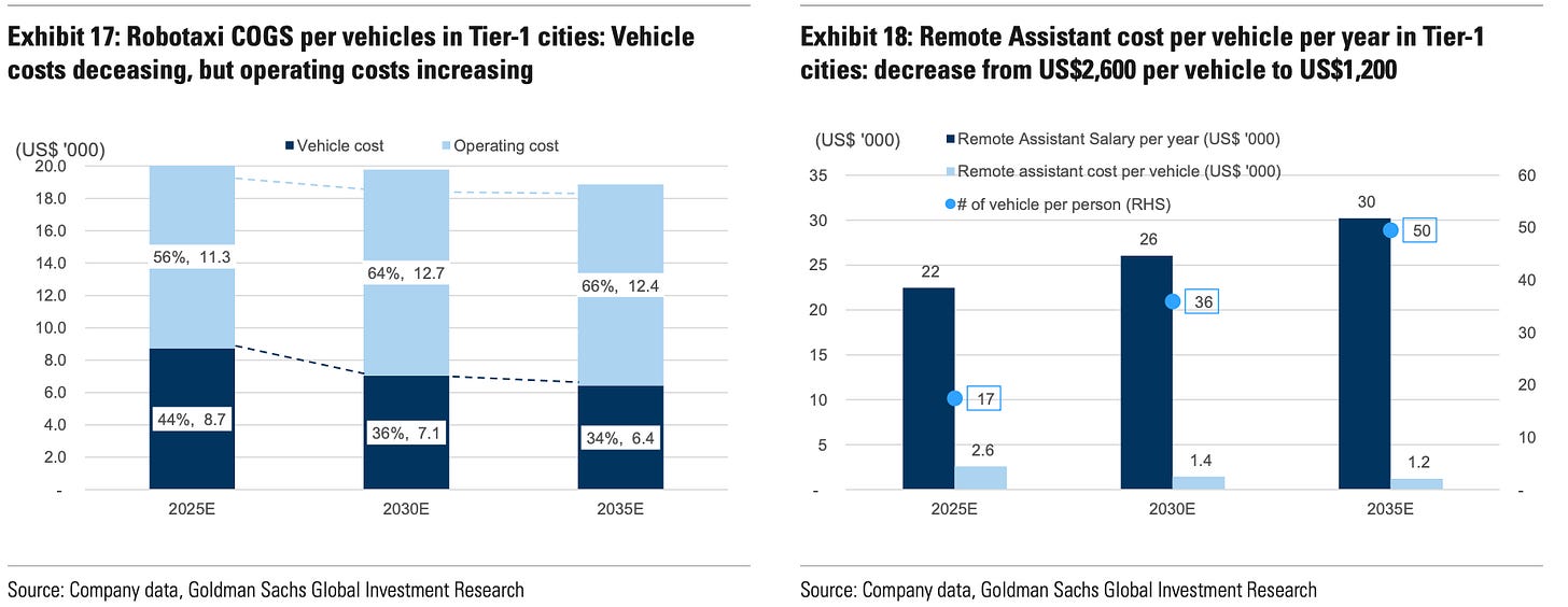Waymo 27% Market Share, Tesla Loses $152B, Plus $1.2B SPAC