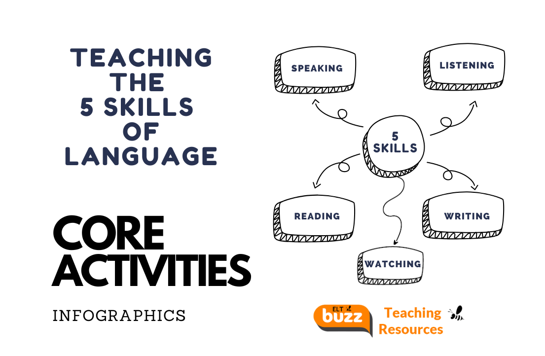 Activities For The 5 Skills - by David Deubelbeiss