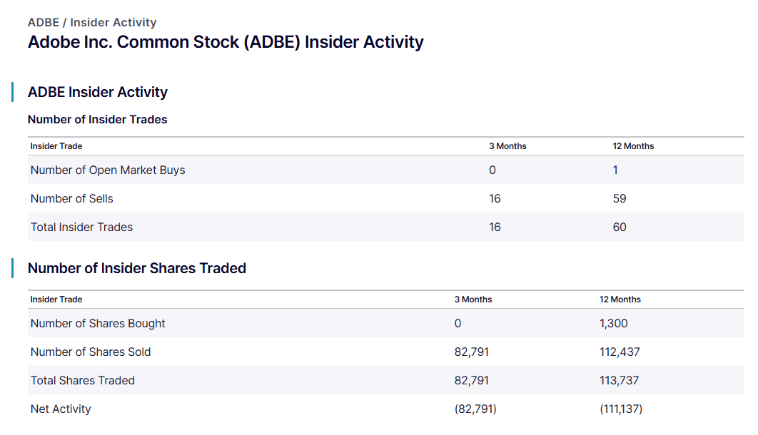The only signal that matters: Insider Activity