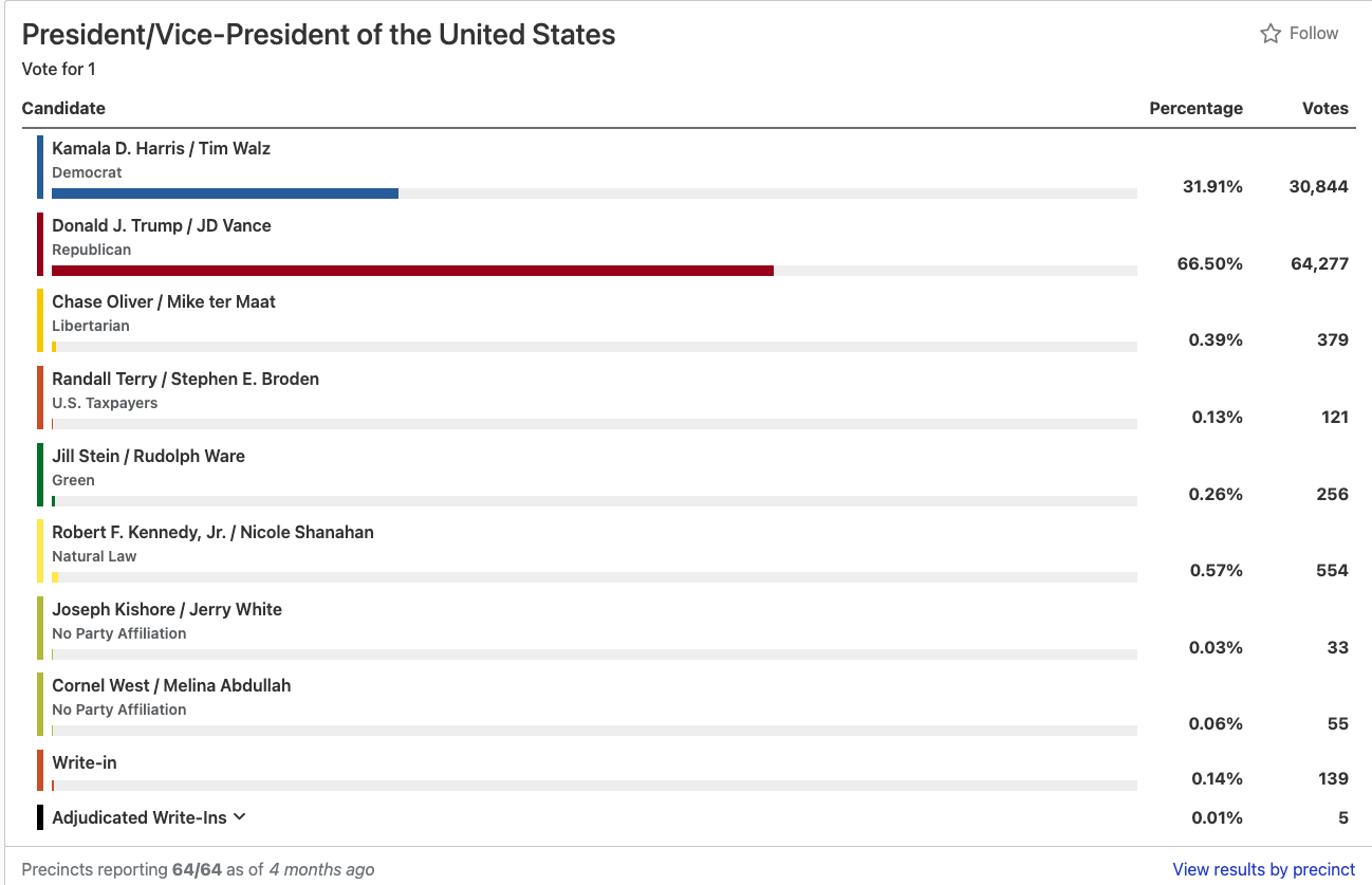 “You Voted for This” Trump’s Base Feels the Pain as Canada Bows Out