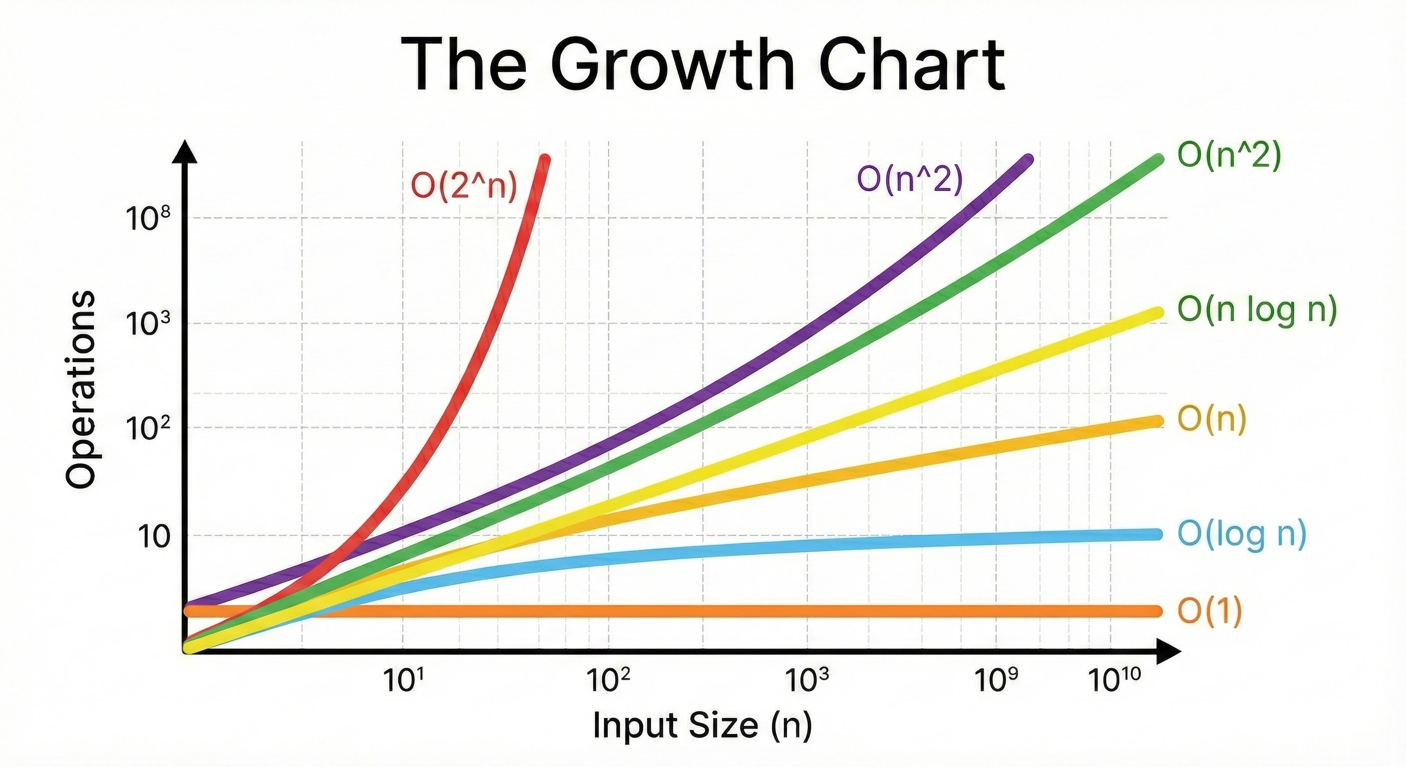 Big O Notation Explained: The Manual for Coding Interviews