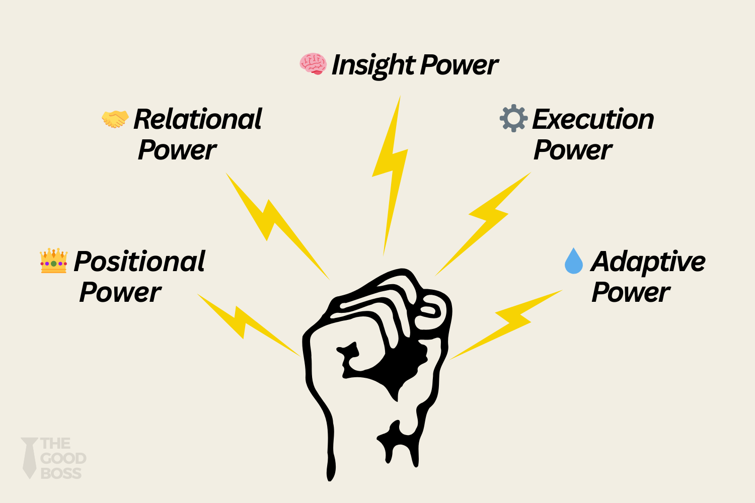The 48 Laws of Power ⚡️ in Leadership - by Gaurav Jain