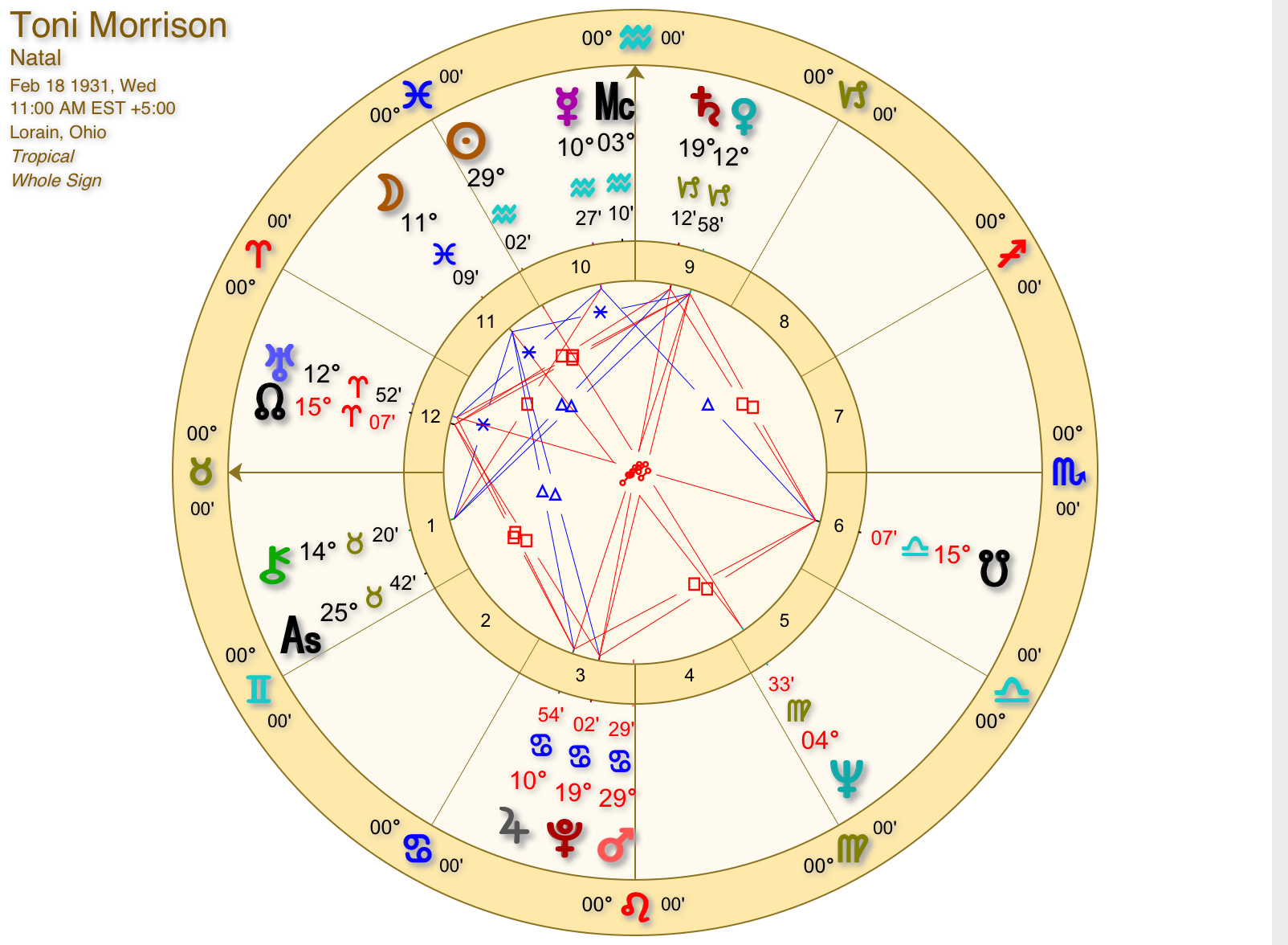 Toni jones zodiac sign 60 photos - Astrologytoyou.com