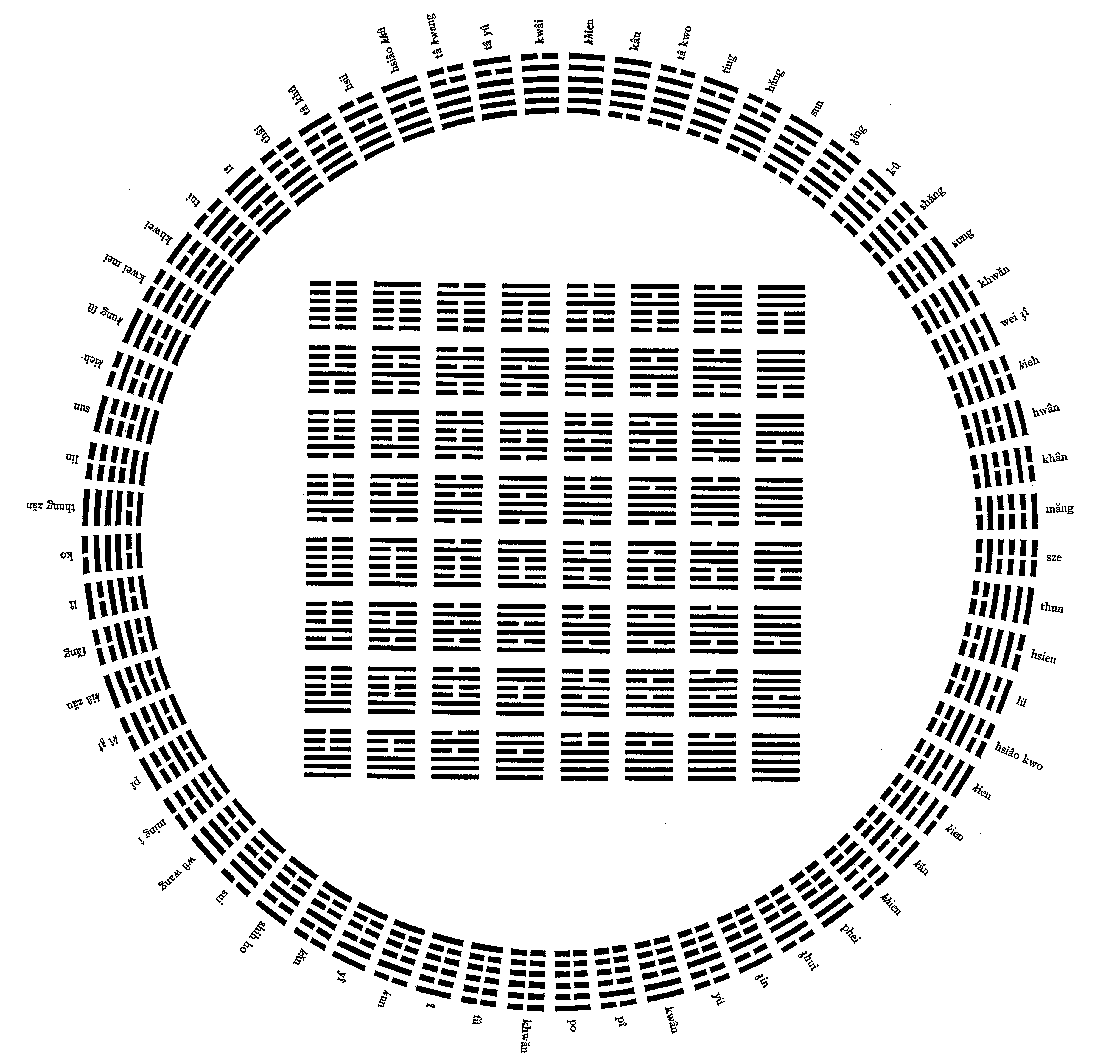 Consulting The I Ching: The Book of Changes