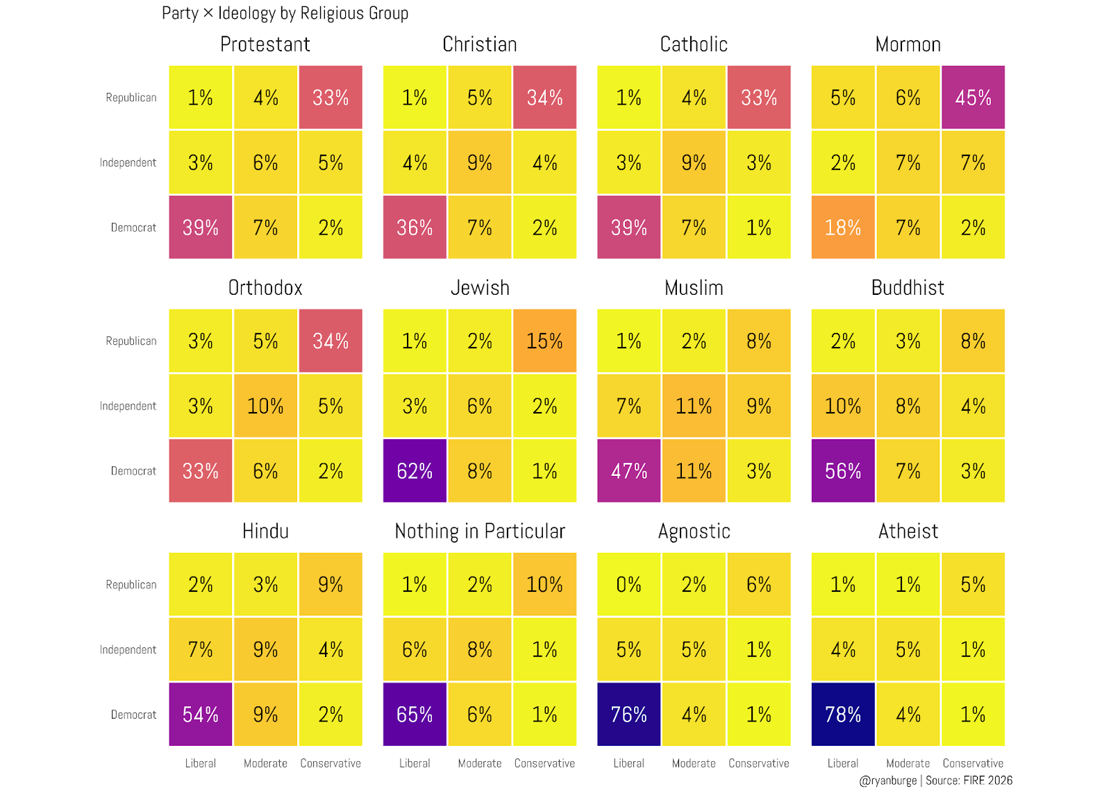 How Big the God Gap Really Is on College Campuses