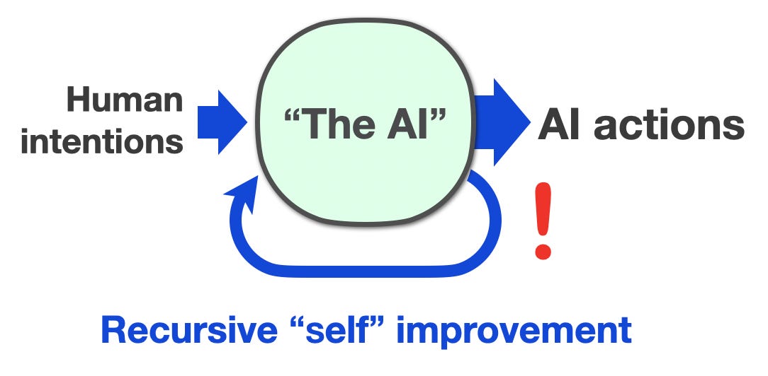 The Reality of Recursive Improvement: How AI Automates Its Own Progress