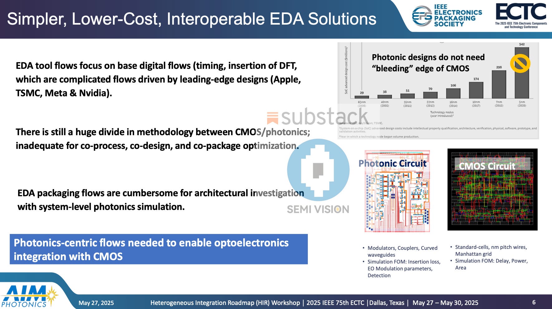 From Wafer to System: AIM Photonics and the Rise of America’s Full ...