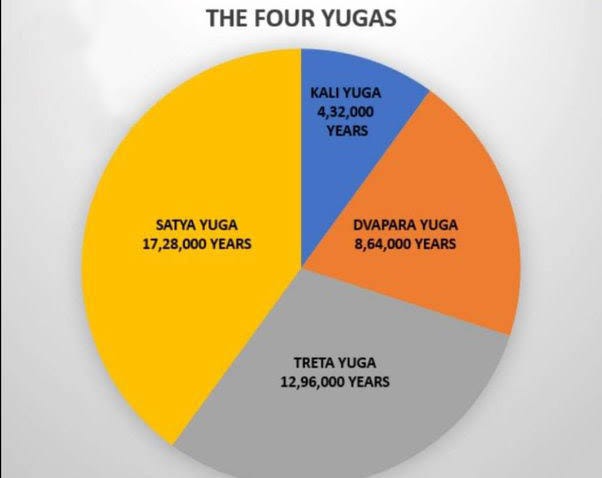 Hinduism Unfolded: Tracing the Trajectory of the World's Oldest Religion