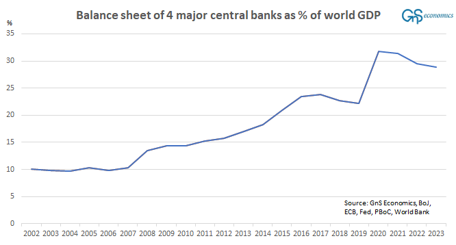 The Coming Economic Collapse