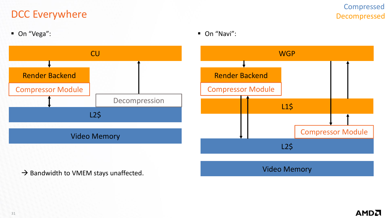 AMD’s RDNA4 GPU Architecture at Hot Chips 2025