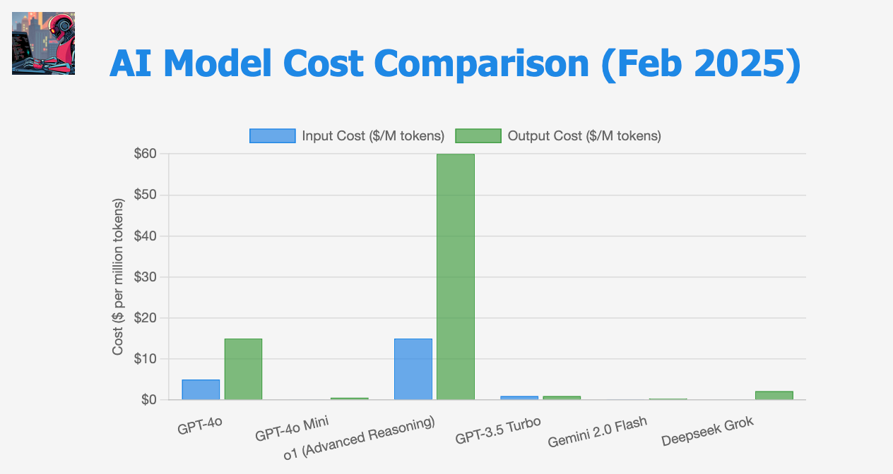 How AI API Costs Are Calculated—and How You Can Save Money