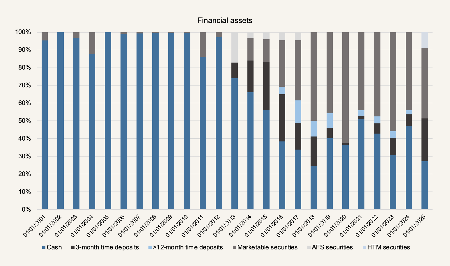 Deswell Industries - by Oliver Sung - Sung Capital