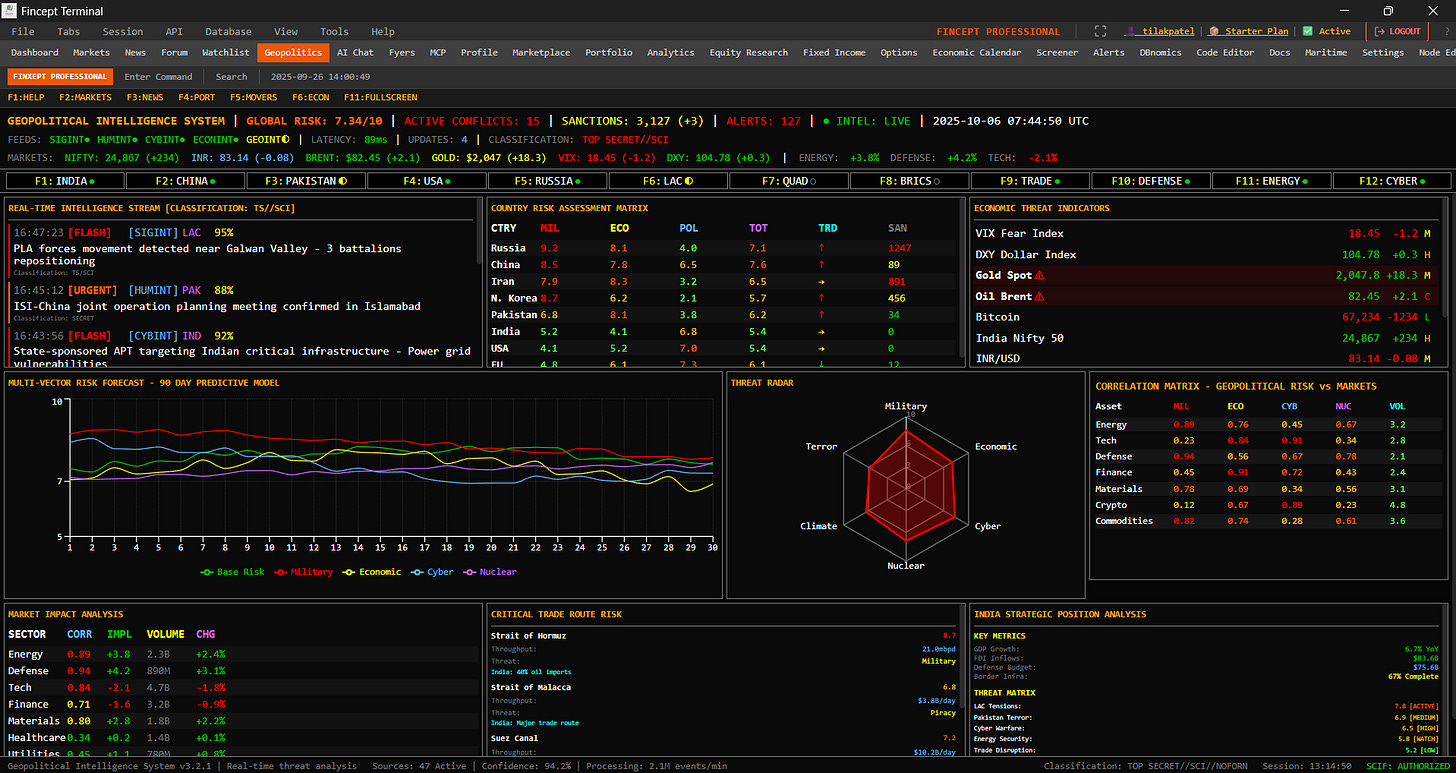 Most Advanced Financial Intelligence Platform - by Meng Li