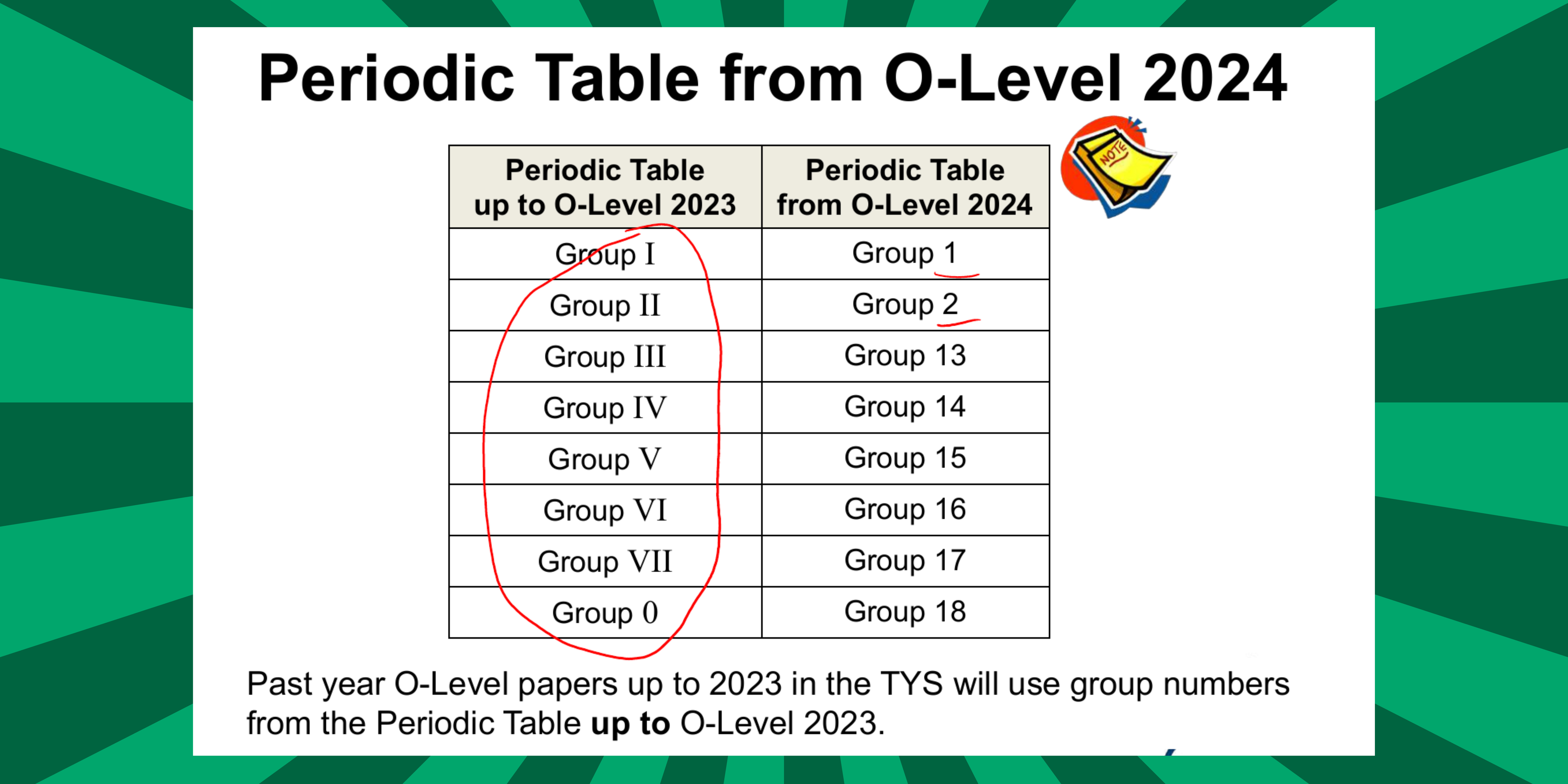 Upper Secondary: Key Pointers for O-Level / IP Year 4 Success