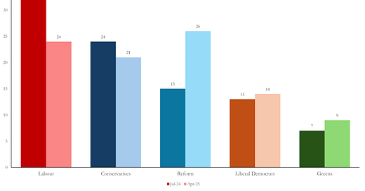 The Swingometer | Rob Ford | Substack