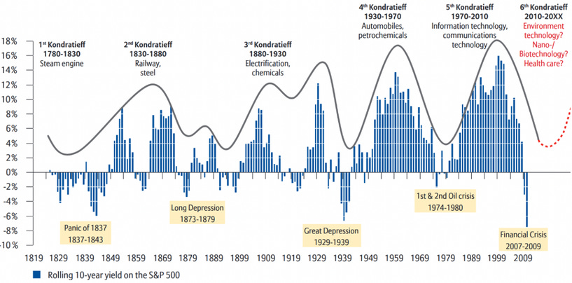 Benner Cycle: A Timeless Investing Strategy with a 90% Success Rate
