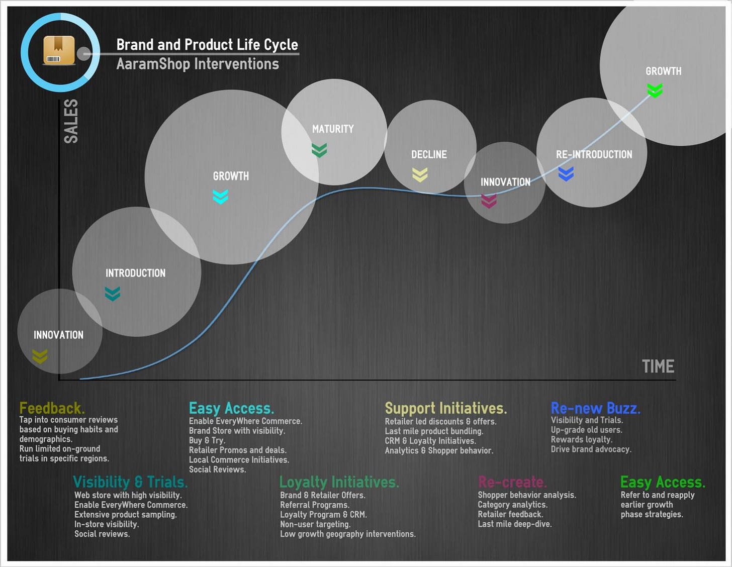 product life cycle theory
