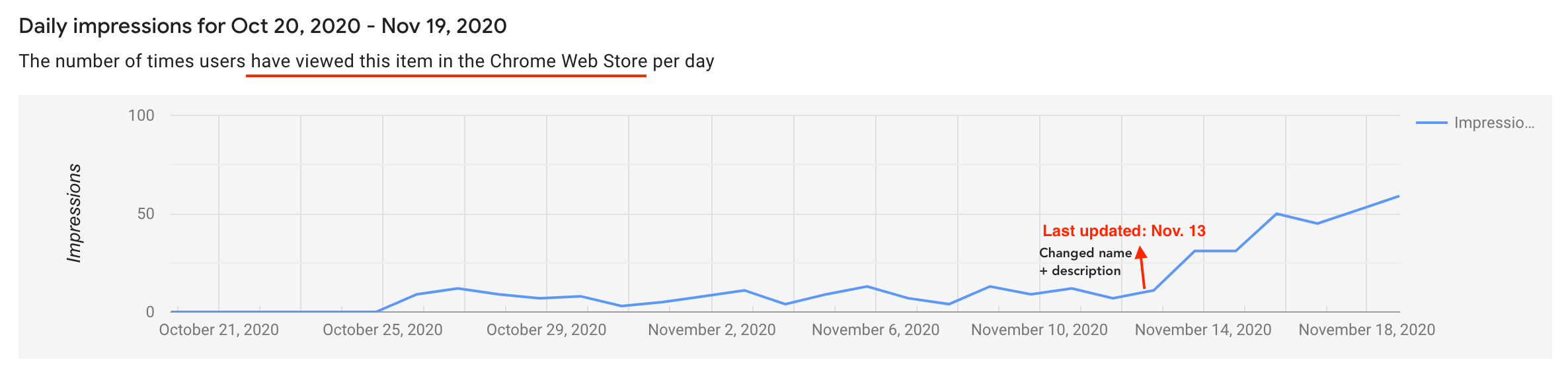 Growing gSweets 📈 – Nov 23, 2020 - by Jeremy Kovac