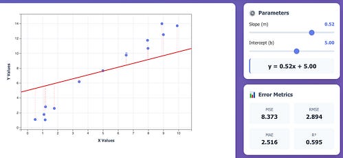 Interactive ML | Substack