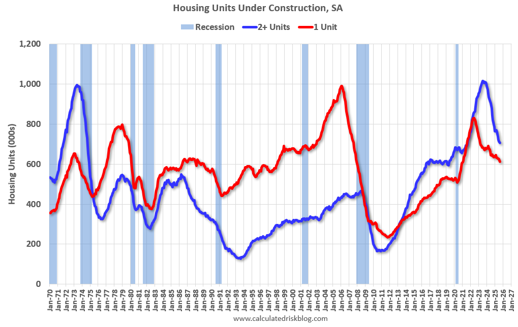 Question #8 for 2026: How much will Residential investment change in ...