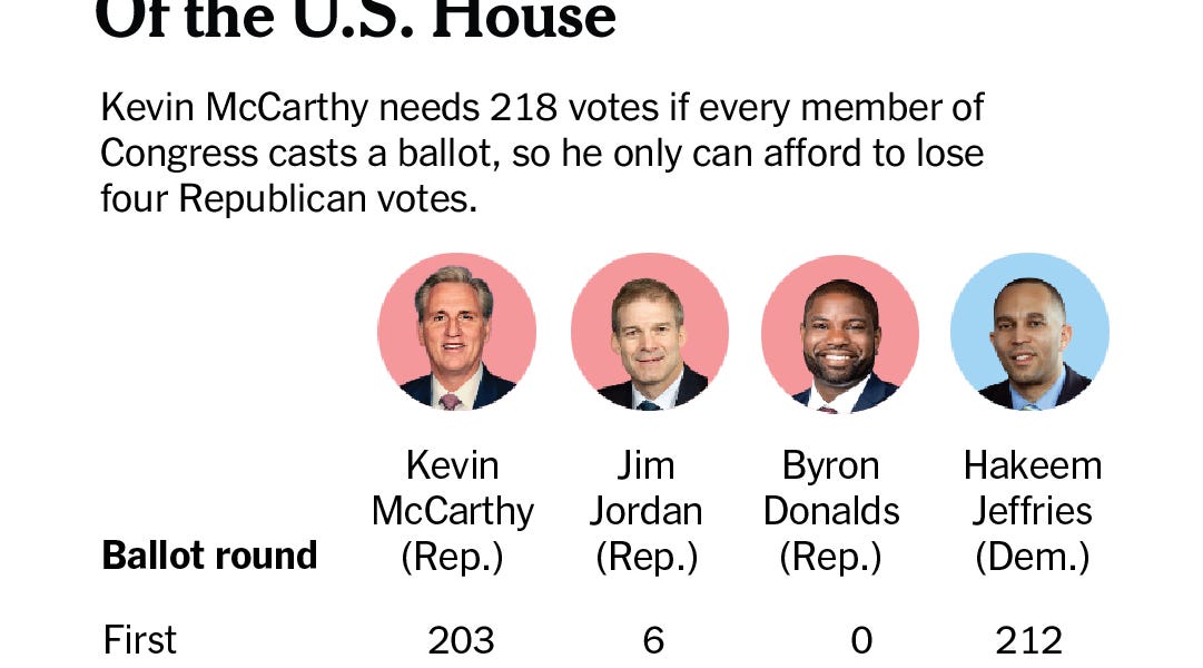Wednesday Thread - by Milan Singh - Slow Boring