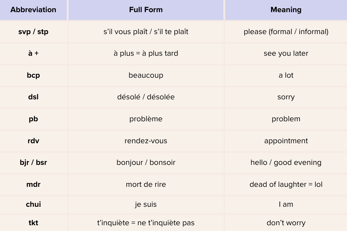 Real-Life French Texting: The Abbreviations You’ll See Everywhere