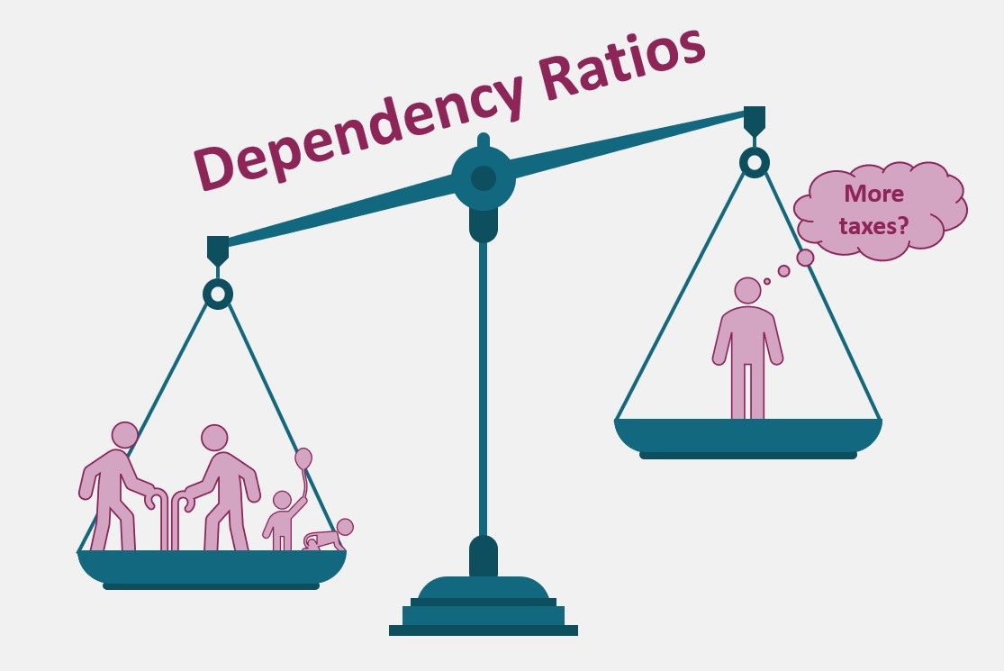 Dependency Ratios: What are they and why do they matter?