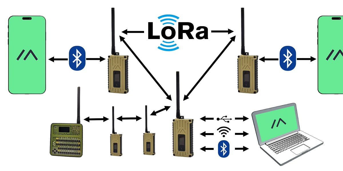 Meshtastic: The Texting Network for the End of the World