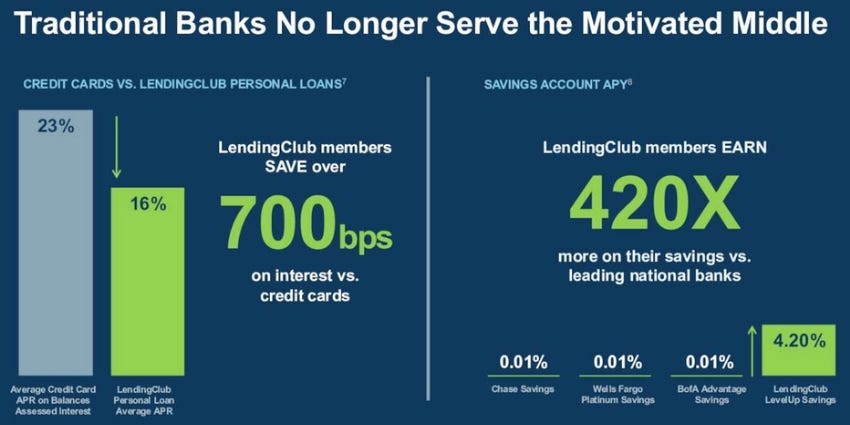 Take-aways From LendingClub's 2025 Analyst Day
