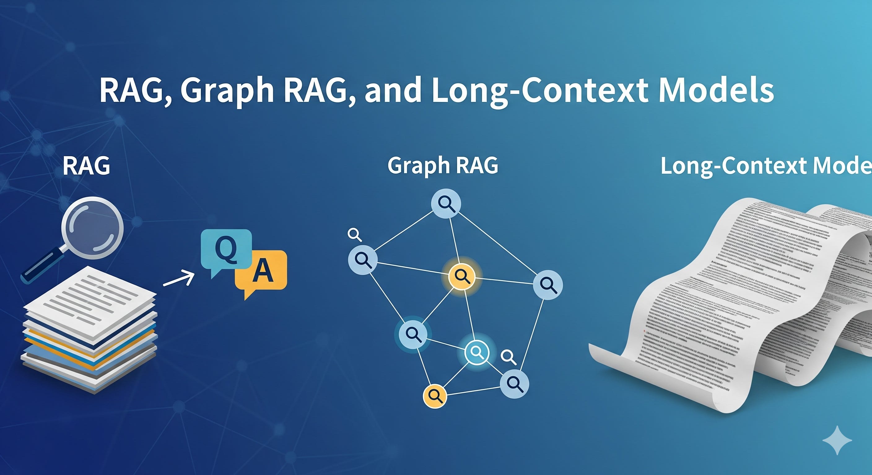 RAG, Graph RAG, and Long-Context Models