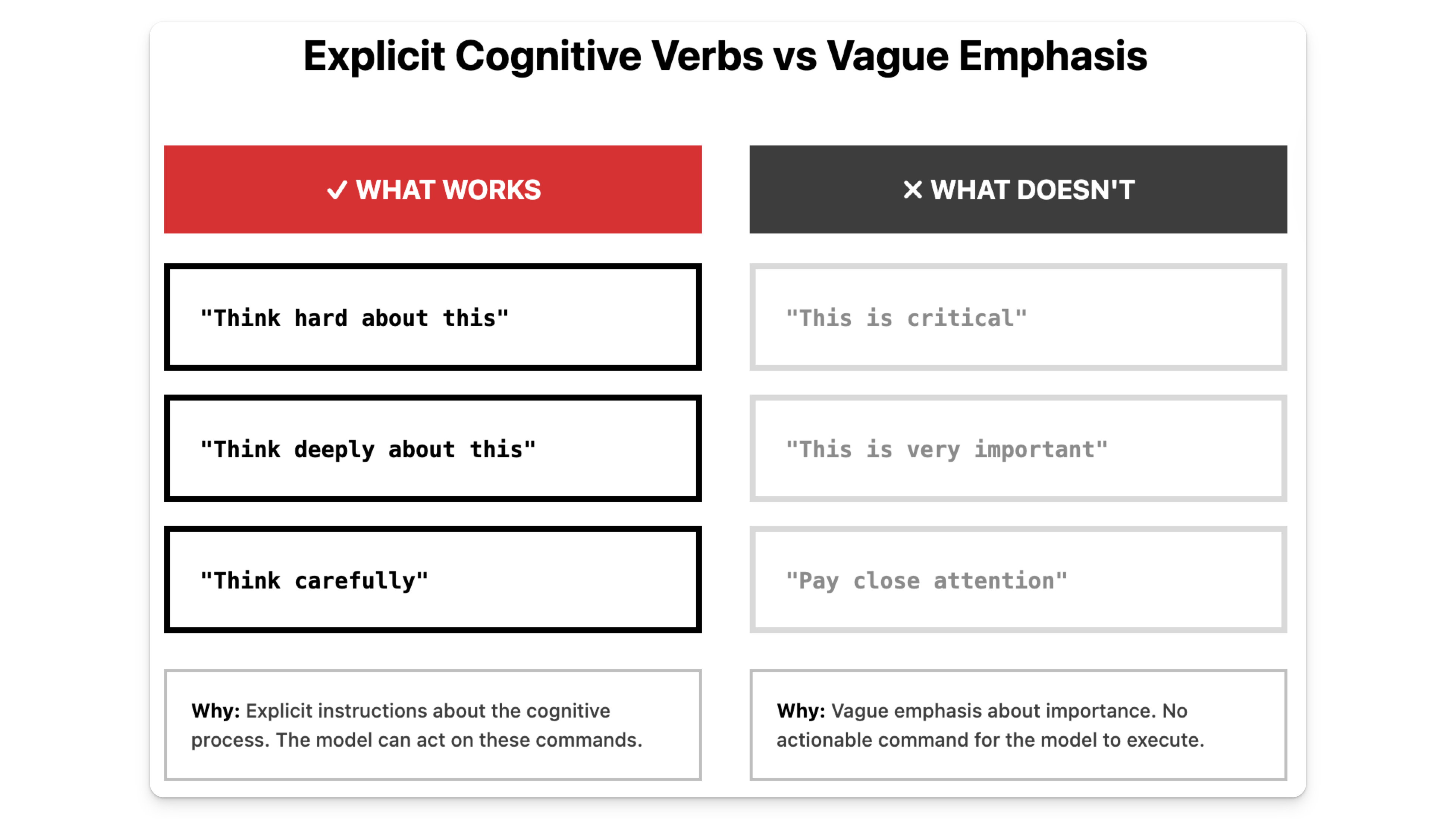 Why Your GPT-5 Outputs Are Shallow or Bloated (and how to fix it)