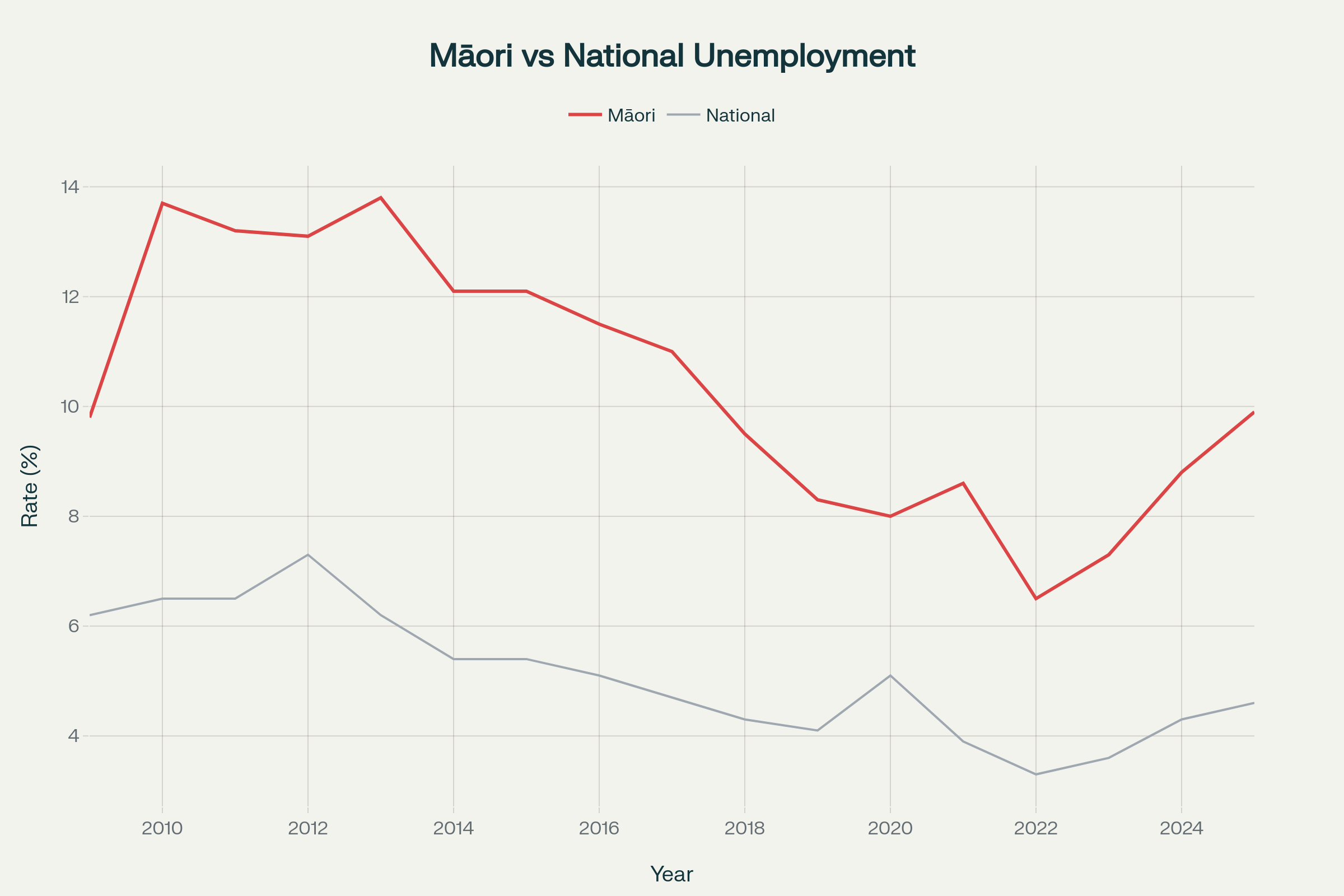 “Keynes vs MMT: Whose Economic Theory Fits Our World?” — A Māori Green ...