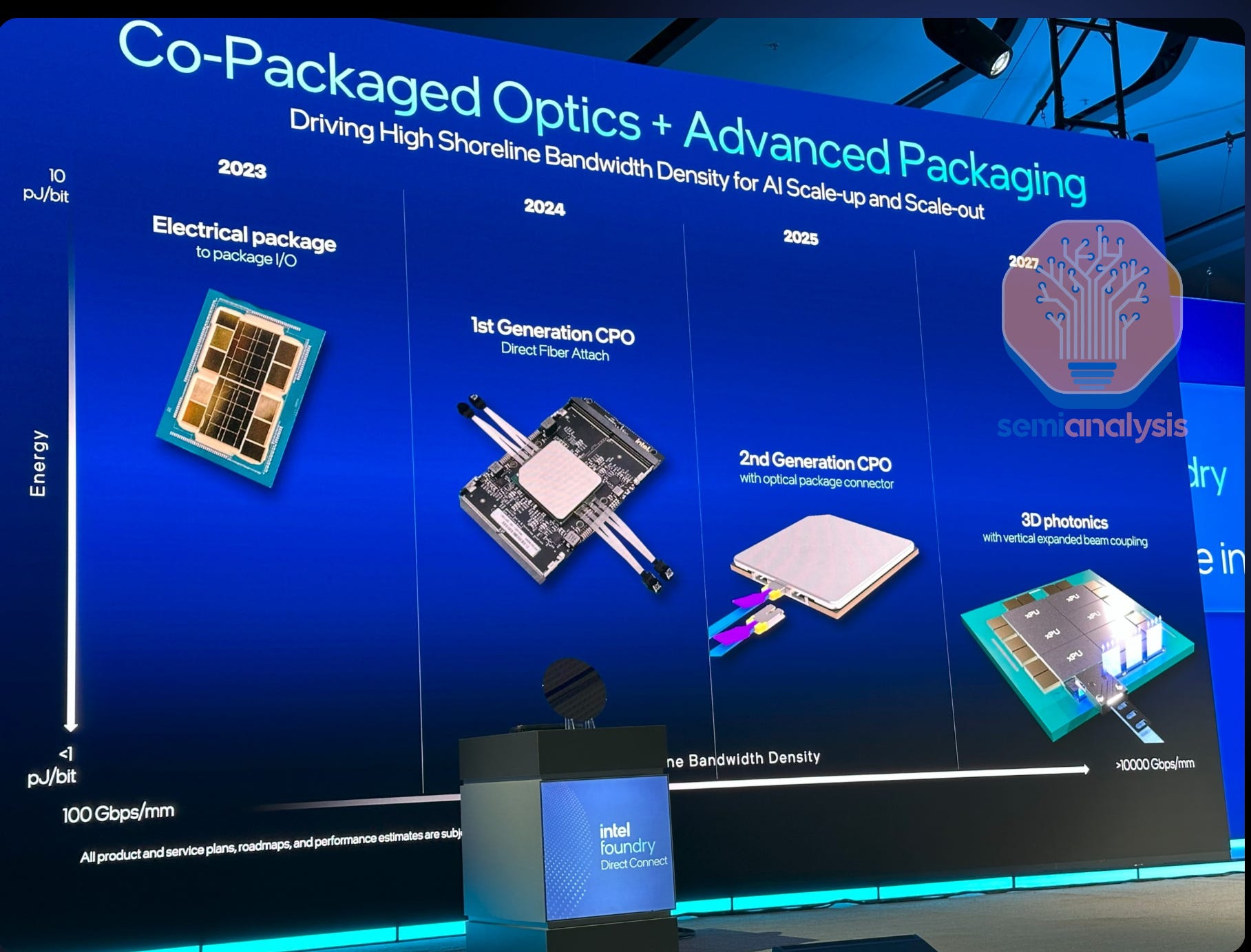 Co Packaged Optics (CPO) – Scaling with Light for the Next Wave of ...