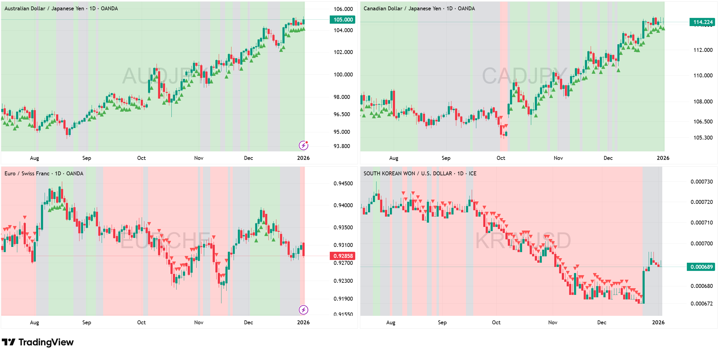 The Barbell Trade: Semis, Steel, and the Great Handover