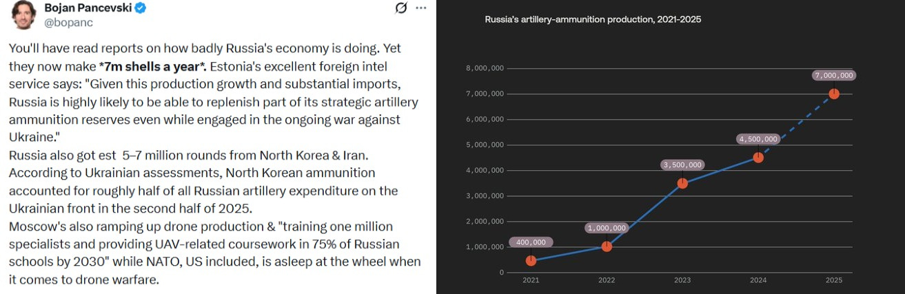 New Western Reports Reveal Vast Russian Expansion in Barrel and Shell ...