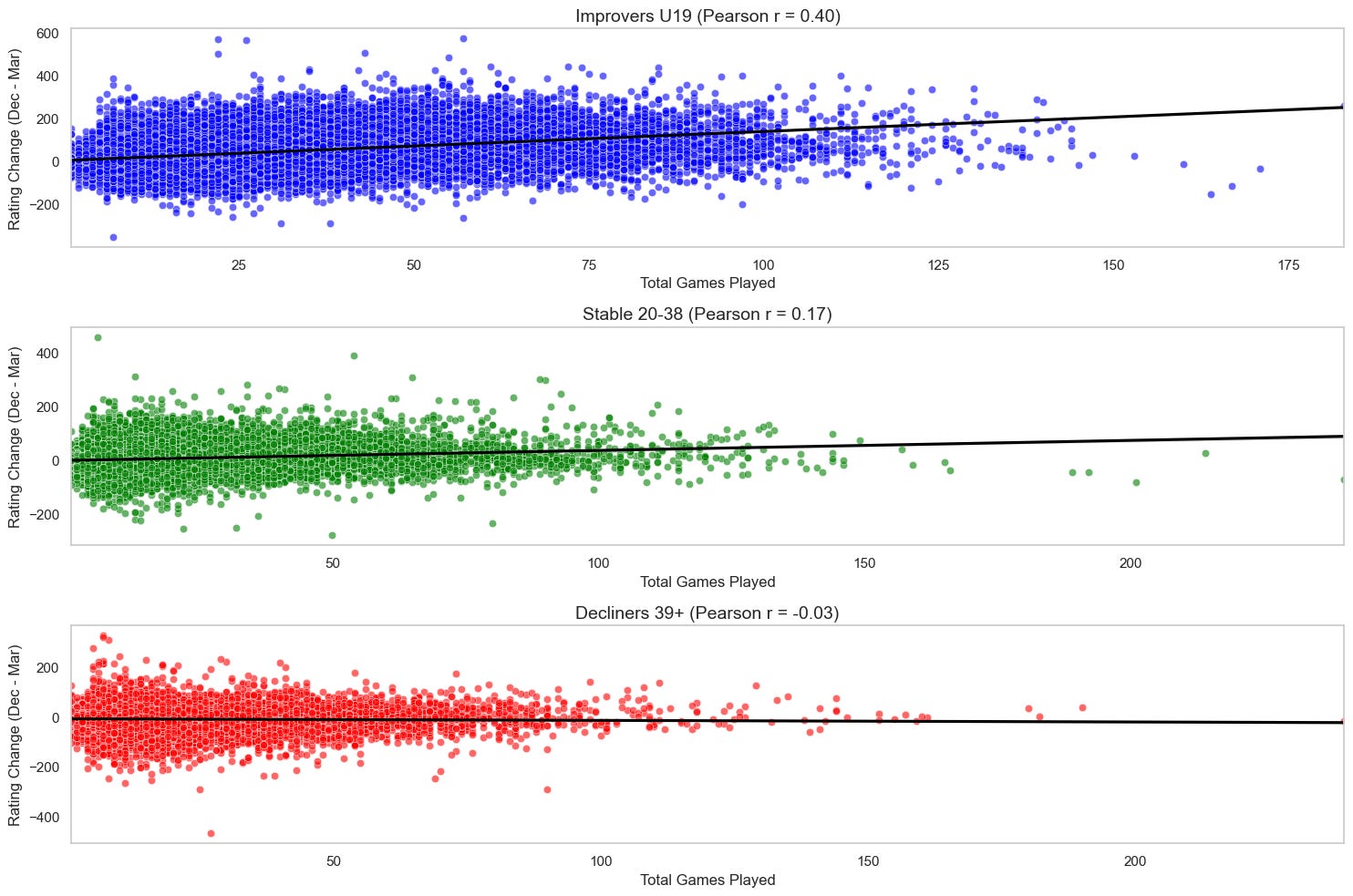 FIDE Chess Ratings Revisited – what improvements can still be made ...