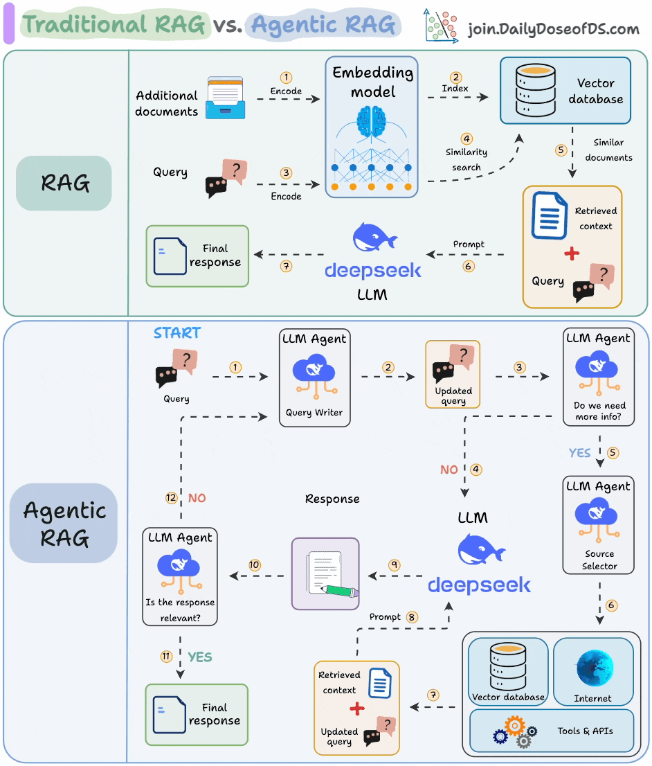 12 MCP, RAG, and Agents Cheat Sheets for AI Engineers