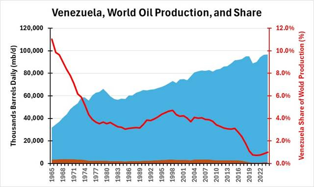 Venezuelan Oil: Statism to Liberation? - Master Resource
