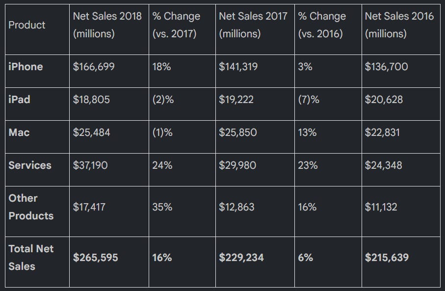 Apple Computer Inc. 2018 Shareholder Letter - by Lam Nguyen