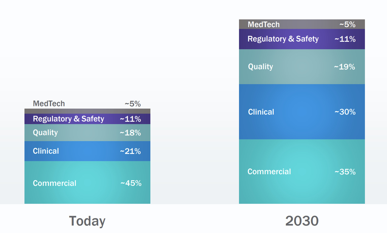 Veeva's Opportunity in Clinical Software