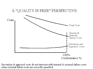 Cost of Quality - by James Wells - Quality, in practice