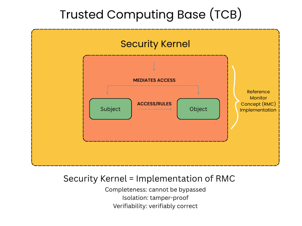 Understanding CISSP Domain 3: Security Architecture and Engineering ...
