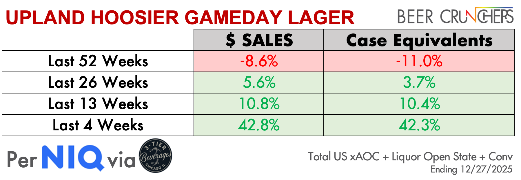 The Improbable Journey of Hoosier Gameday Lager