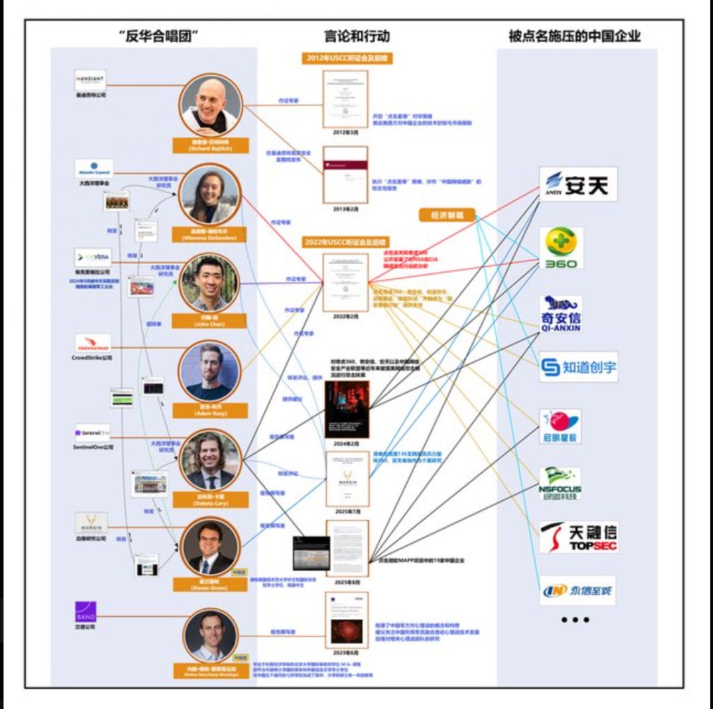 The Guancha Menagerie - Memetic Warfare