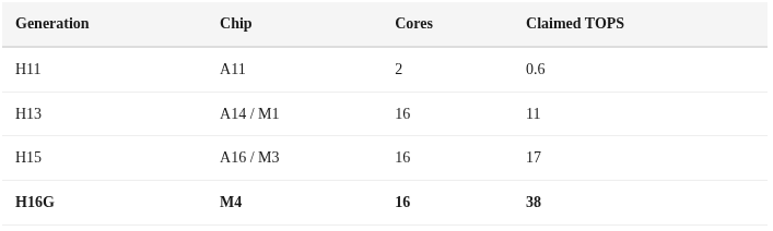 Inside the M4 Apple Neural Engine, Part 1: Reverse Engineering