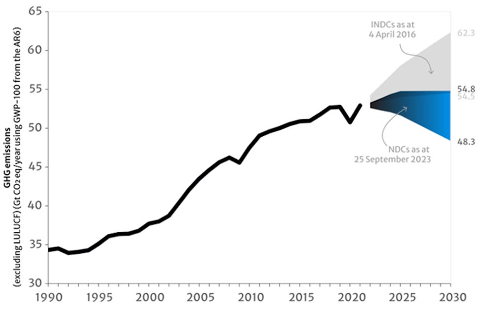 What is the 2-degree temperature limit? Where are we now?